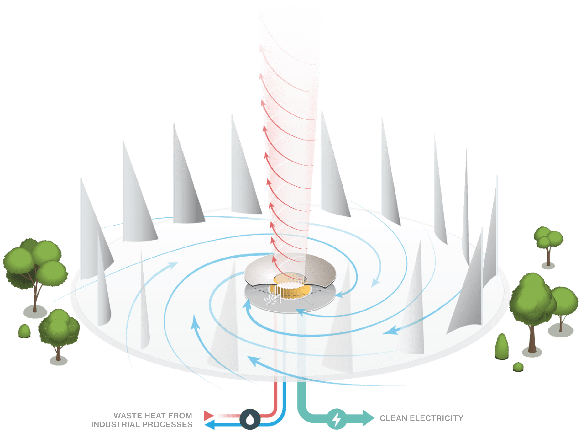 Vortex Power Systems